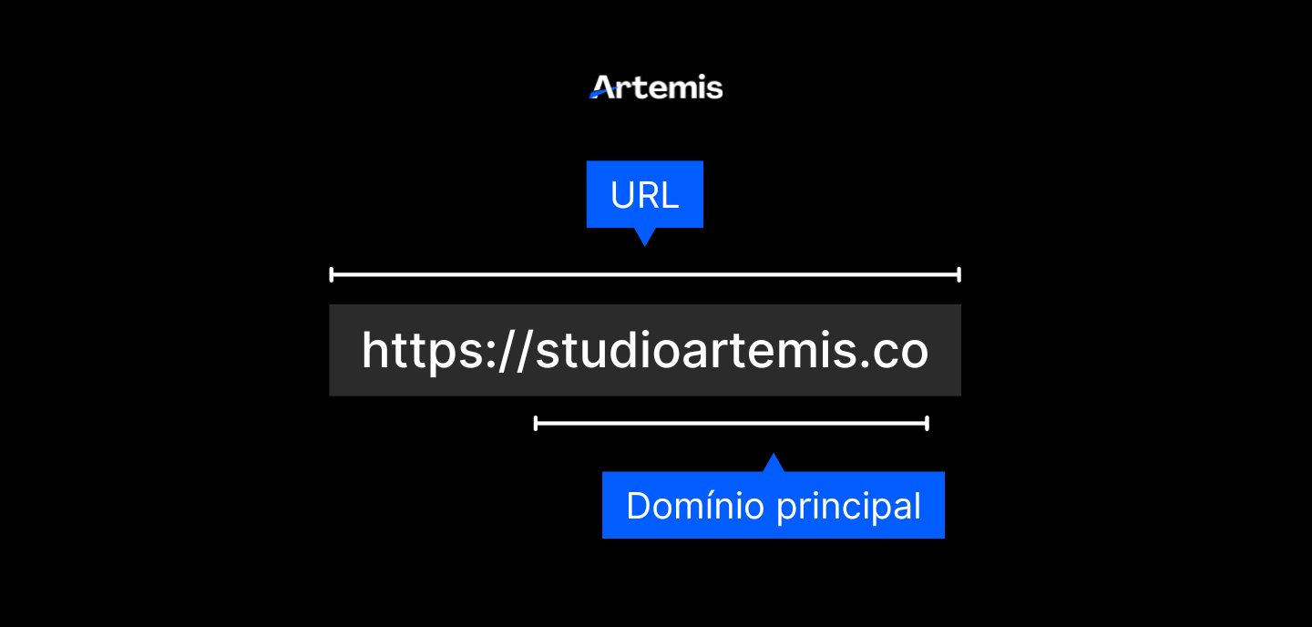 O que é domínio? Para que serve? Guia Completo para Iniciantes - Studio ...